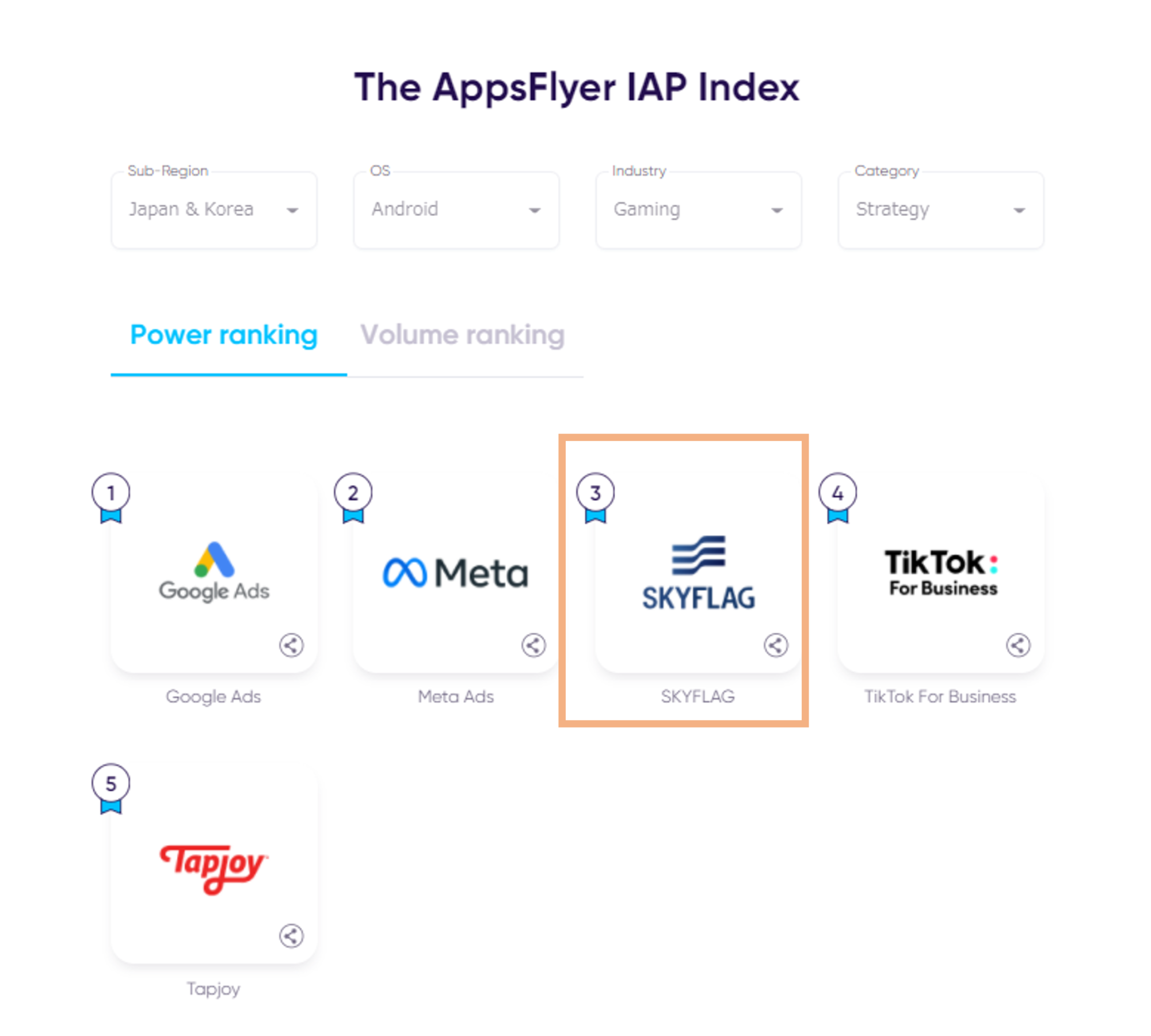 「AppsFlyerパフォーマンスインデックス 第14版」3部門ランクインのお知らせ - 株式会社Skyfall